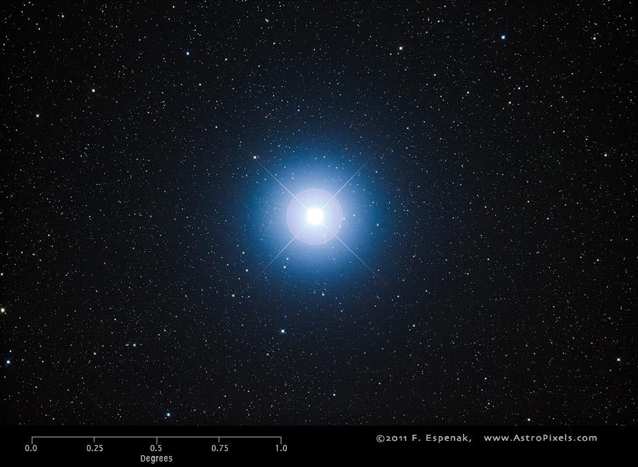 Melihat Bintang Sirius di Langit Siang - Info Astronomy