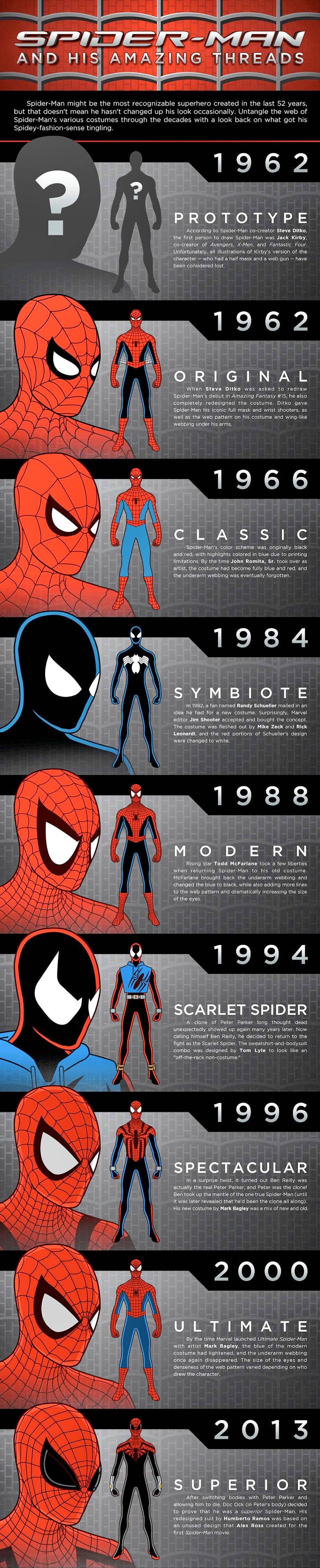 A Visual History Of Spider-Man's Costume - Viral Comics