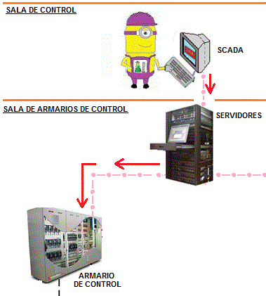 Instrumentación Hoy: DOCUMENTOS NECESARIOS PARA DESARROLLAR LA LÓGICA ...