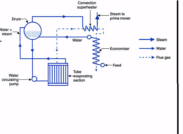 Lecture Notes For Polytecnic Students
