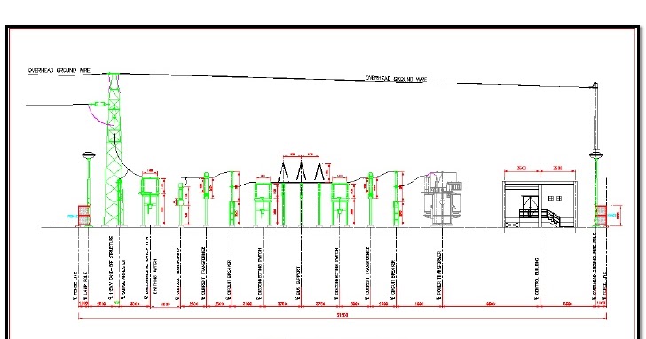 Hyderabad Institute of Electrical Engineers: substation lay out
