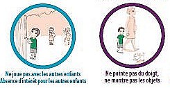 Autisme infantile: Symptômes