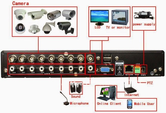 Cara Setting CCTV ke HP Dengan Mudah - carasettingterbaru