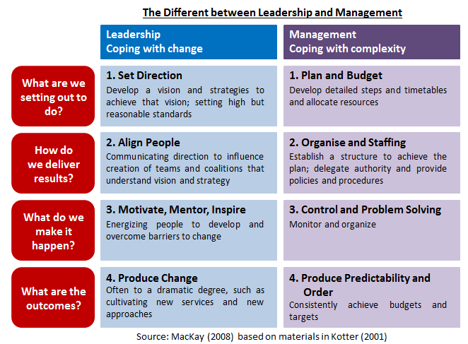 Educational Technology: Effective versus Successful Managerial ...