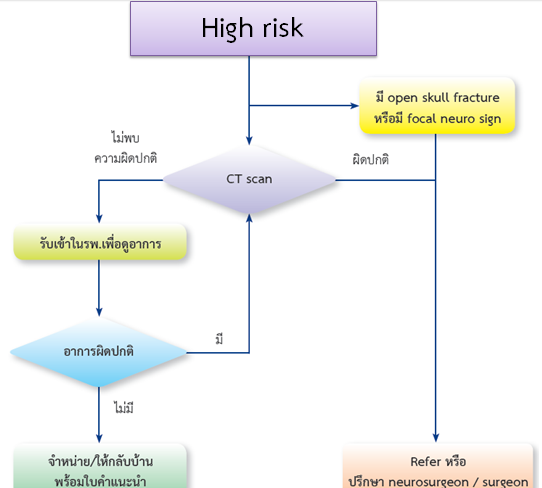 My lecture: Assessment in Head injury