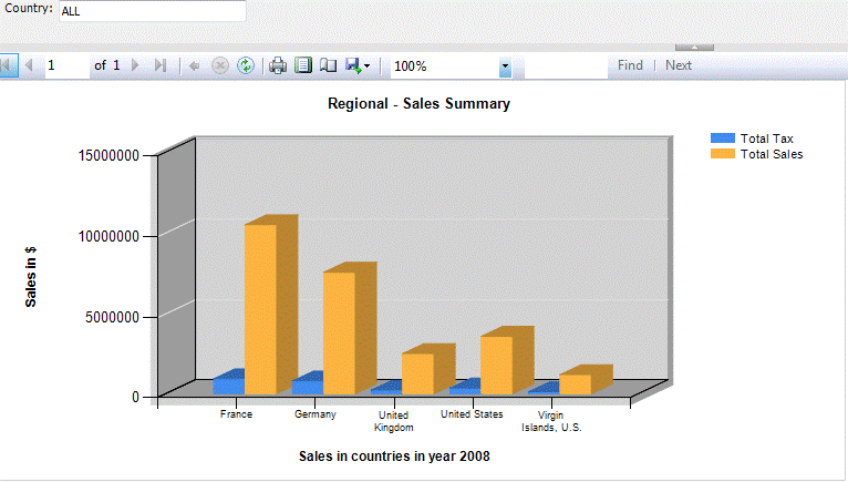 Microsoft Business Intelligence (Data Tools)|SSRS – Chart based Drill ...
