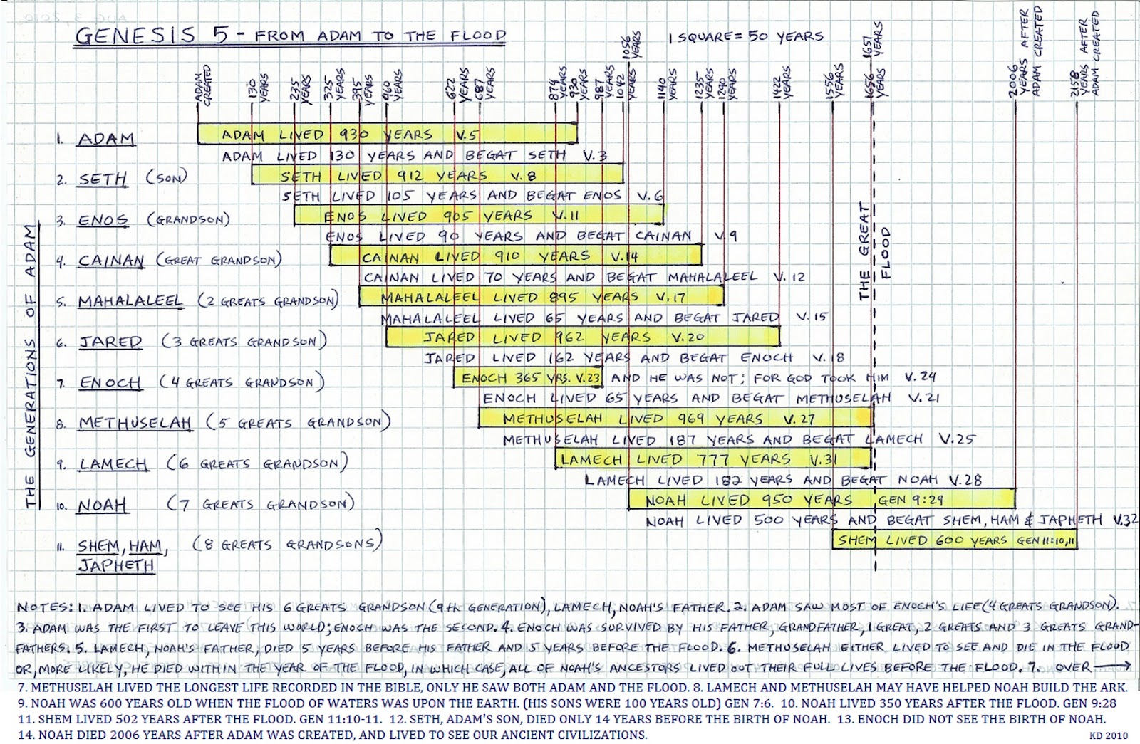 Holy Bible Journal: August 2012
