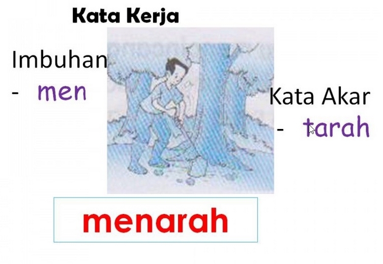 Sekitar Kawasan Sekolah: kata kerja