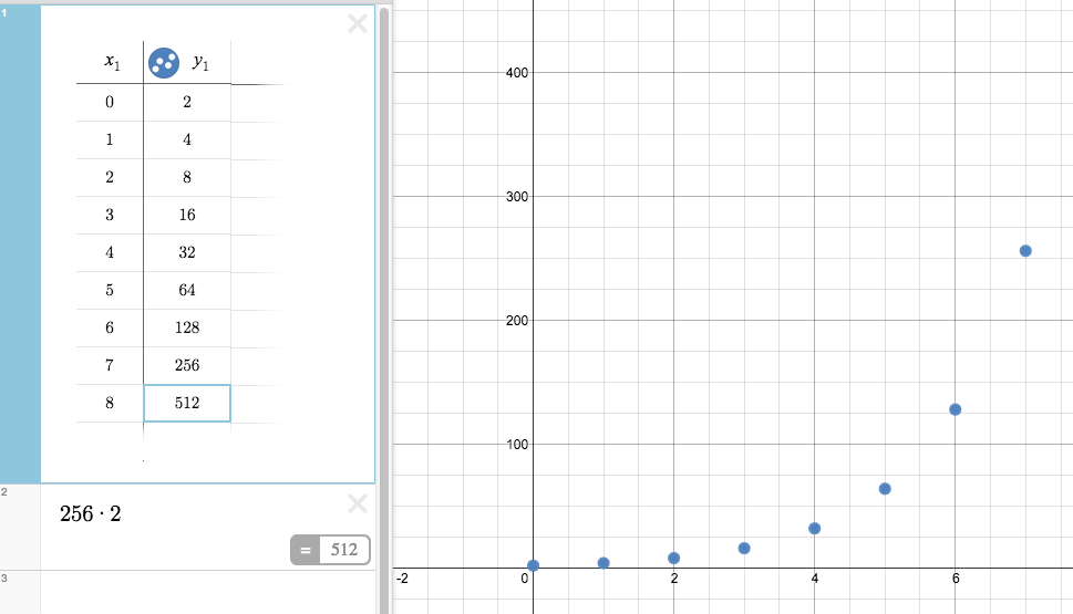 Making Math Visual: Engage NY Algebra: Module 1 Lessson 3 interactives