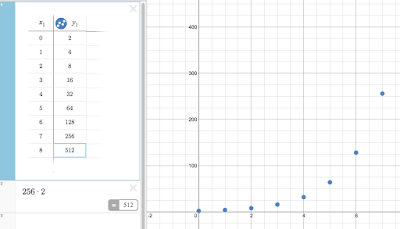 Making Math Visual: July 2015