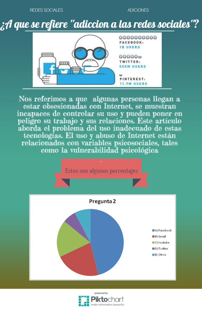 Adicción a Internet: Infografias Adiccion al internet: consecuencias ...
