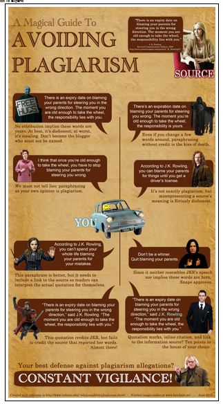 UpFront with NGS: Citing Sources: A Quick and Graphic Guide ala Harry ...