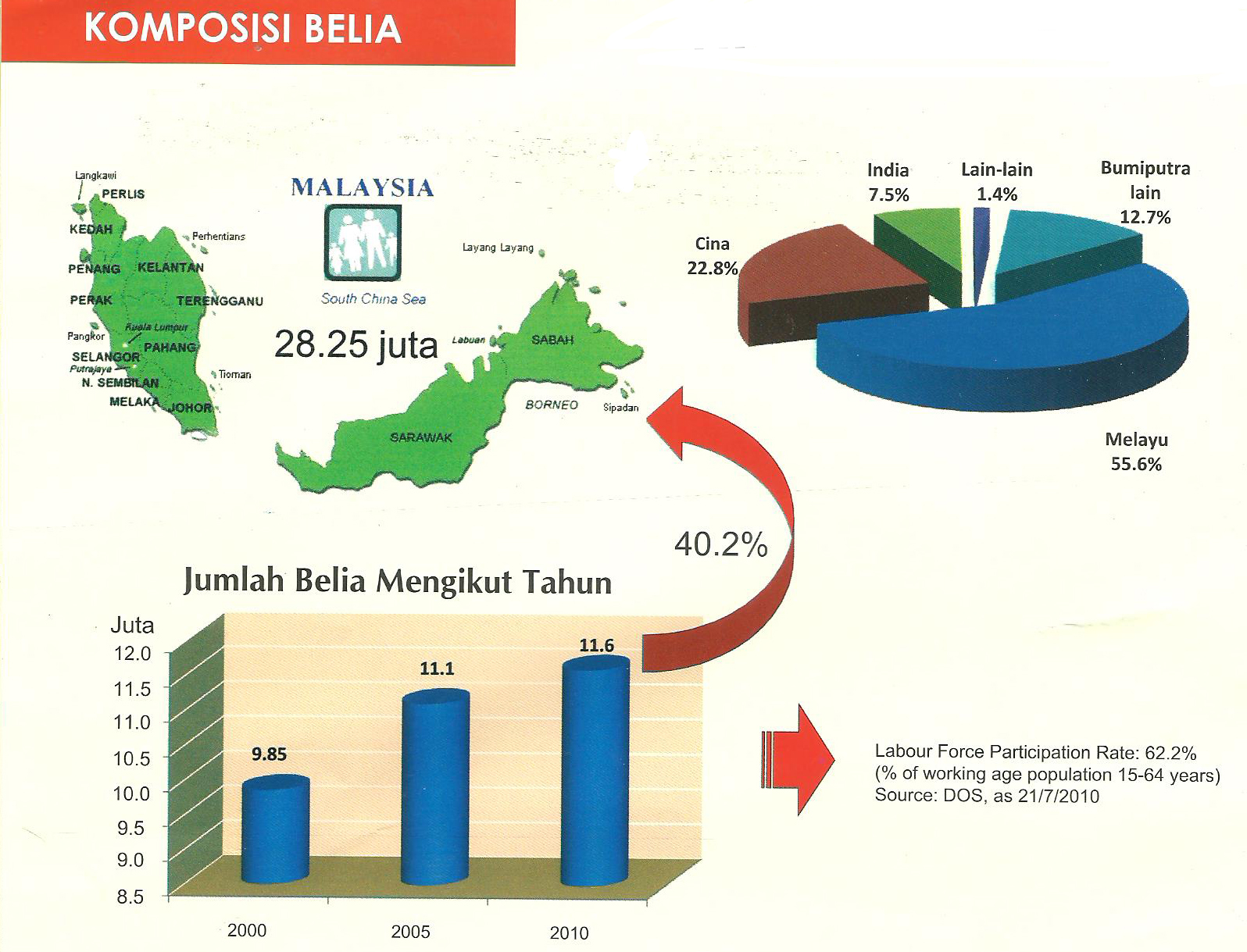 Persatuan Belia G2 Felda Pemanis: [59] Info - Grafik Belia 1 ...