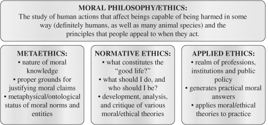 Philosophy With Liche