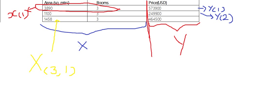 Linear Regression from Scratch