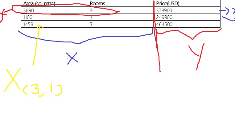Linear Regression from Scratch
