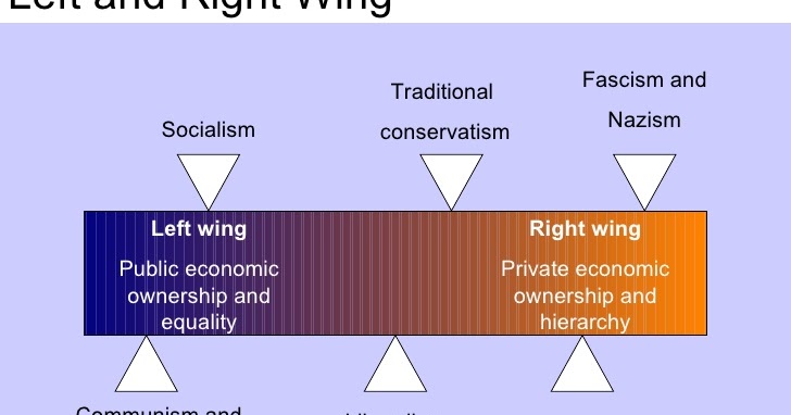 LIFT: Limpeh Is Foreign Talent: Left wing vs right wing politics in the ...