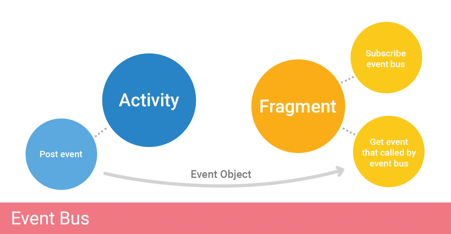 Thai Sanoo: fragment คือ