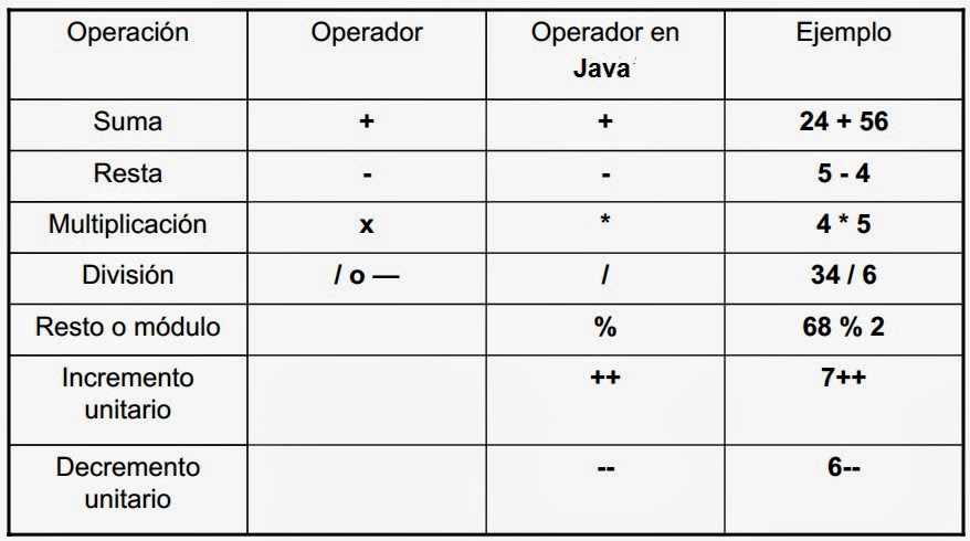 Estructura de datos y Analisis de algoritmos