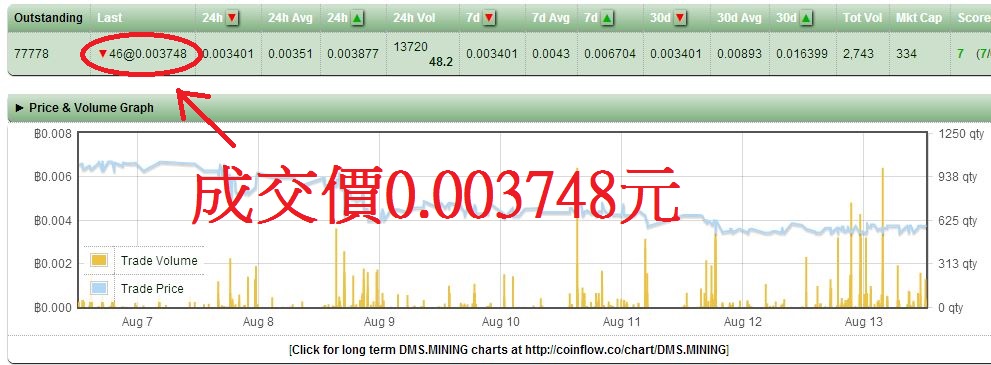 USB烤貓礦機 VS DMS.MINING - 隨意居