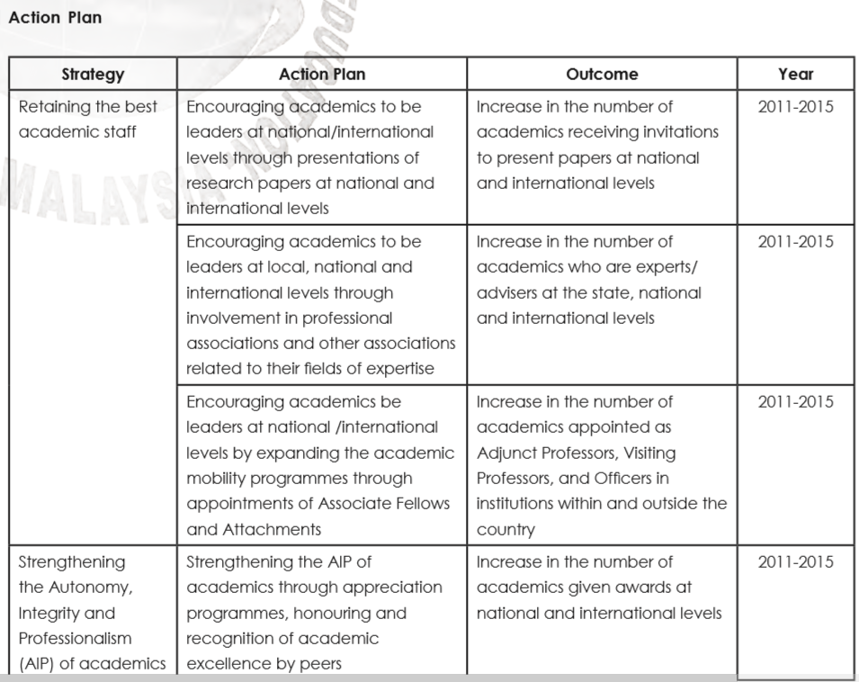 EDST 5126 : ISSUES IN HIGHER EDUCATION: Week 10: Academic development ...