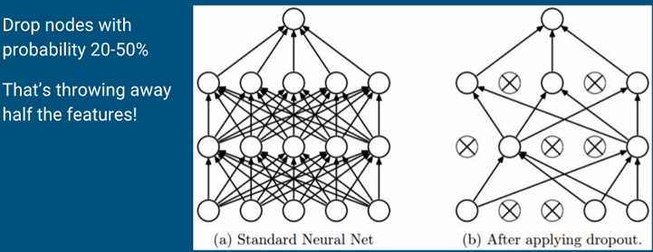 程式扎記: [Udemy] Ensemble Machine Learning in Python: Random Forest, AdaBoost - Part2