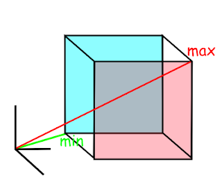 Cephalopods Are Magic: Axis Aligned Bounding Boxes and Collisions