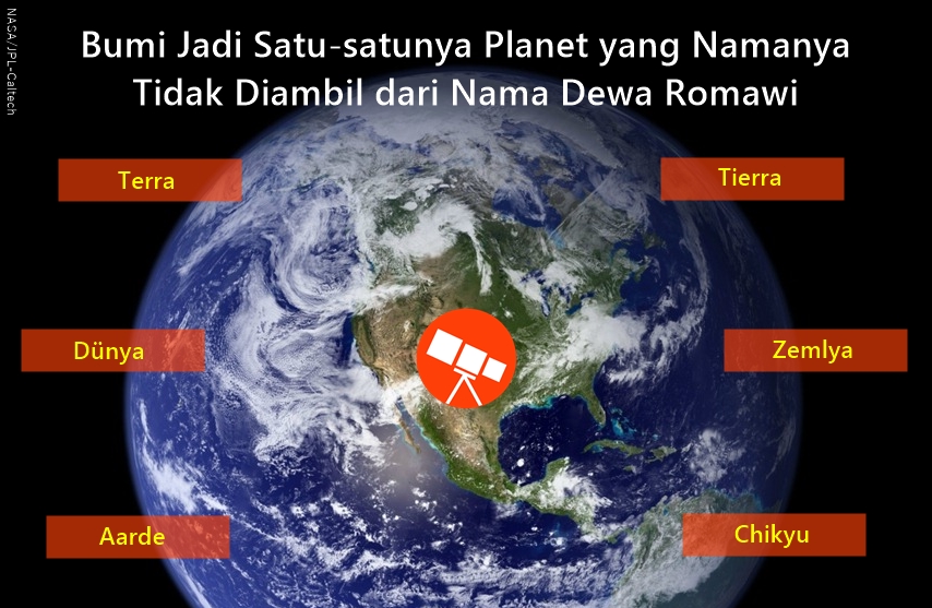 Mengapa Planet Kita Disebut Bumi? - Info Astronomy Mengapa Planet Kita Disebut Bumi? - Info Astronomy