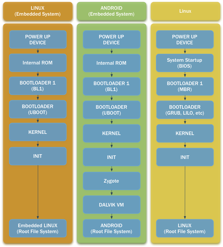[인사이드 안드로이드] 1. 안드로이드 프레임워크 개요 : 네이버 블로그