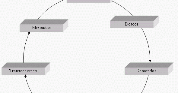 ECOBUR: UTILIDAD Y TIPOS DE UTILIDAD