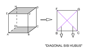 math is not ghost: kubus