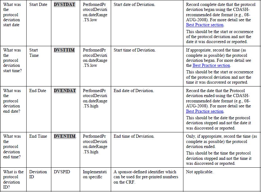 On Biostatistics and Clinical Trials: CDISC (CDASH and STDM) and ...