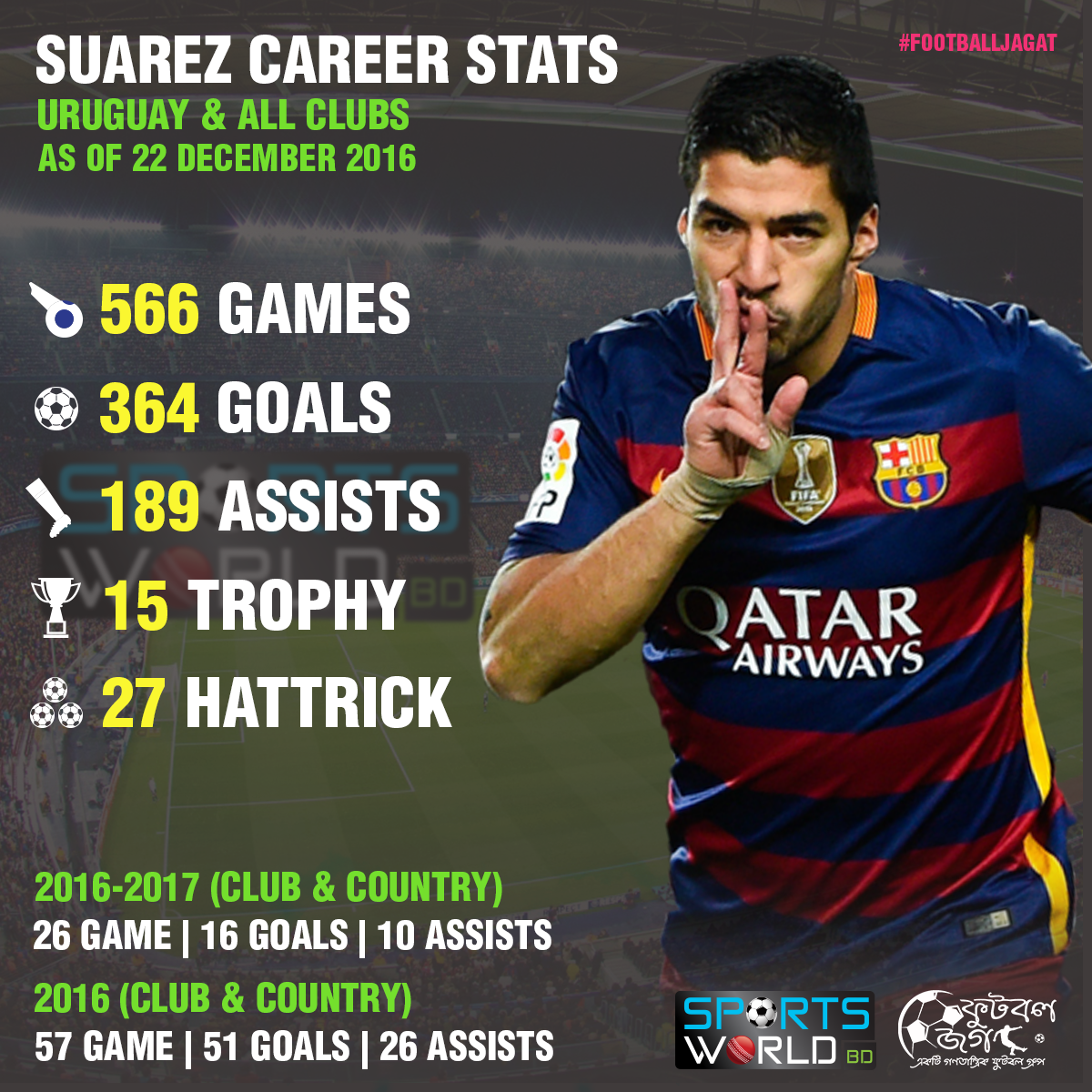 Suarez Career Stats: ~ Football World