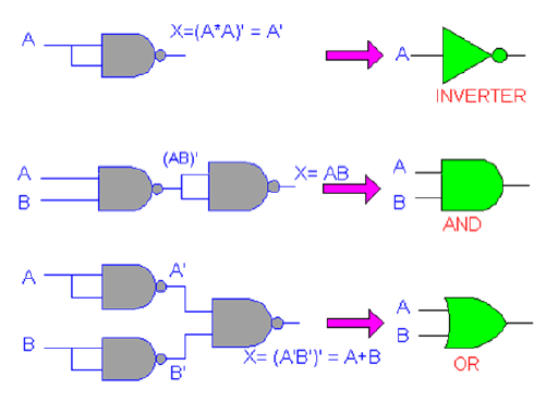 Dasar Sistem : Aljabar Boole & Logika Kombinasi