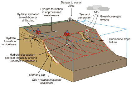 Hydrate in Subsea Pipeline - The Britpipe