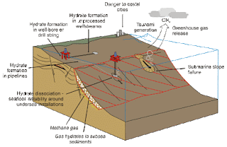 Hydrate in Subsea Pipeline - The Britpipe