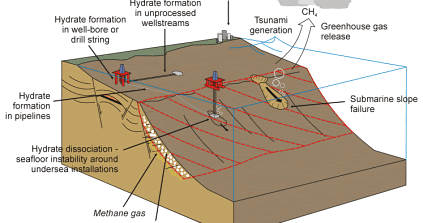 Hydrate in Subsea Pipeline - The Britpipe
