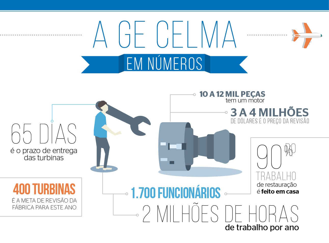 CELMA: Pronta para voar