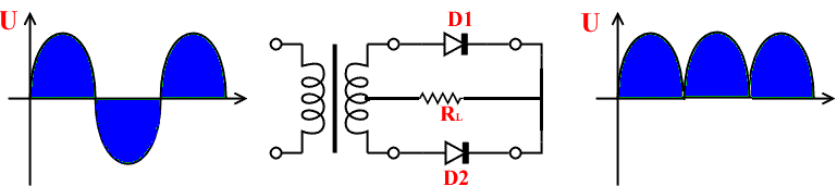 Tech-Experts: Difference Between Half Wave and Full Wave Rectifier