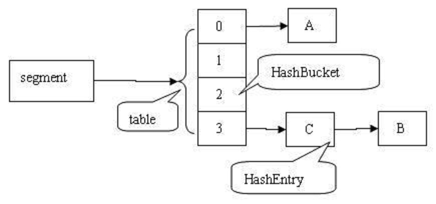 How To Use Concurrenthashmap In Java Example Tutorial