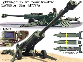 Military Analysis: M777 & AGS I.