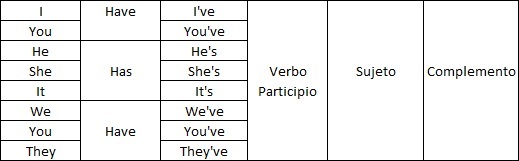 Learning English!!!!: Present Perfect