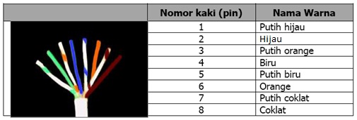 Cara Membuat Kabel Straight dan Cross | DzhoeLakhers Blog