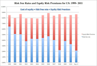 Risk free rates and value: Dealing with historically low risk free ...