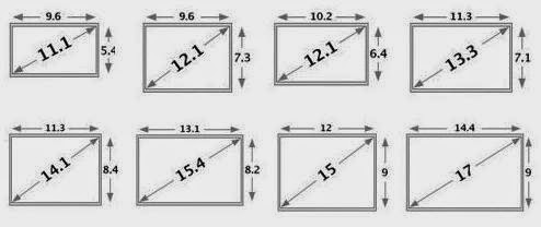 Pantallas para portátiles