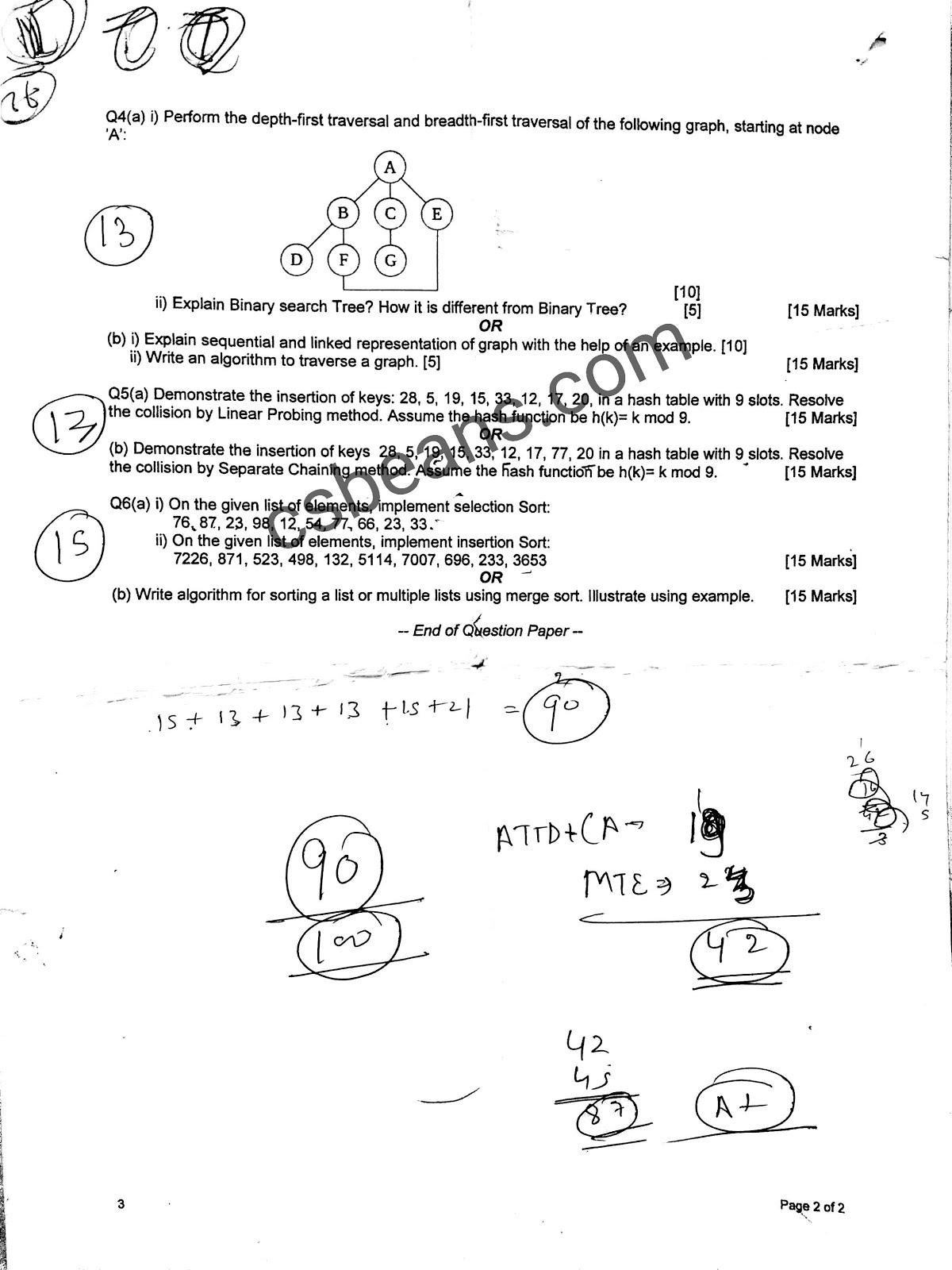 CS-Beans | Leading Technology Adapter