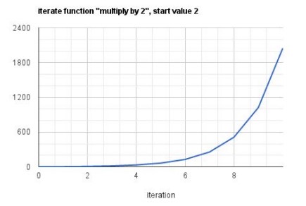 Random Stuff: Analysis & Implementation of Mandelbrot Sets and Julia Fractals on Raspberry Pi ...