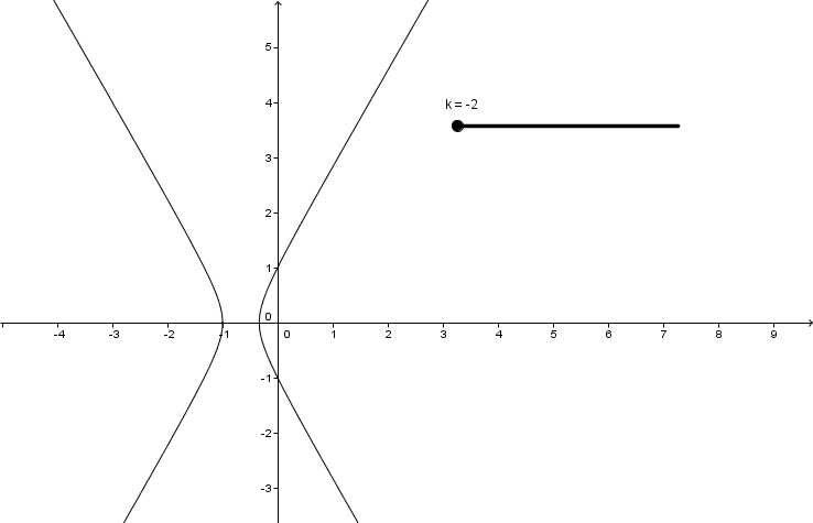 The Art of Logic: Conics