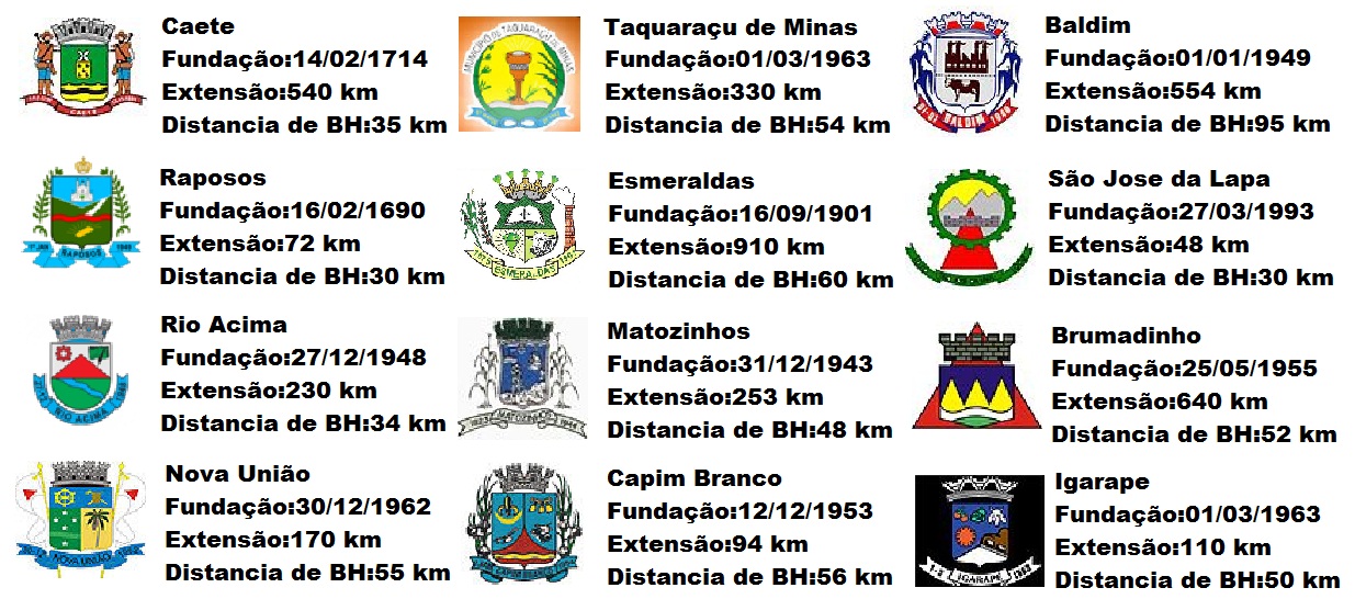 Algumas curiosidades sobre a RMBH,colar metropolitano e seu entorno ...