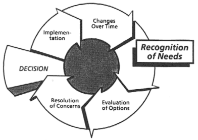 On Effectiveness and Entrepreneurship: Selling Innovation